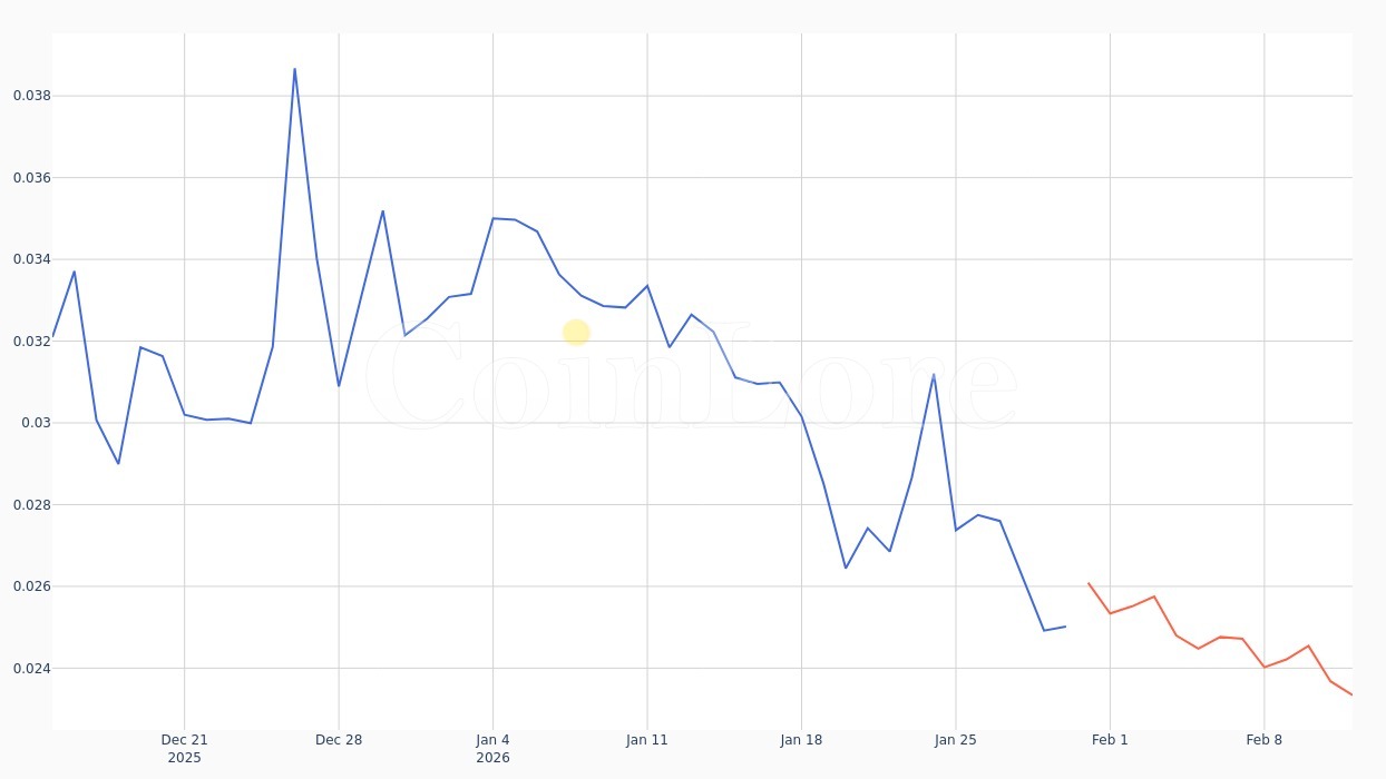 Clearpool краткосрочный прогноз курса