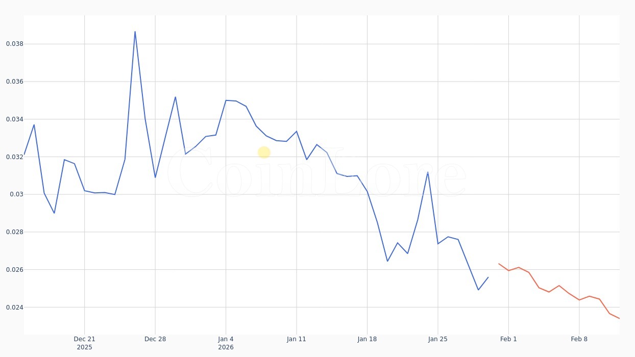 Clearpool краткосрочный прогноз курса