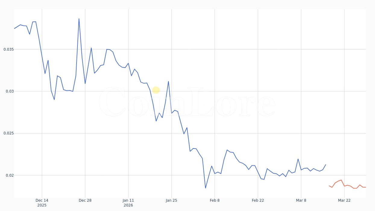 Clearpool краткосрочный прогноз курса