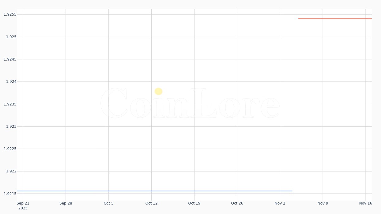 cLFi short-term price prediction