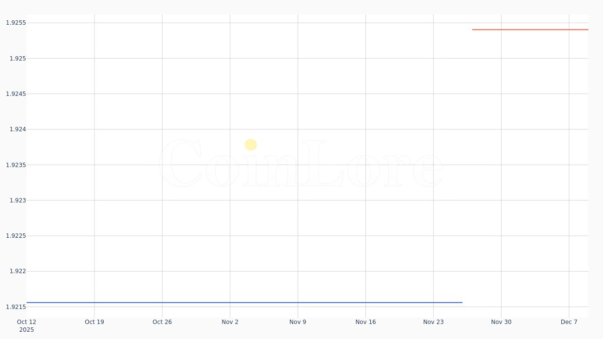 cLFi short-term price prediction