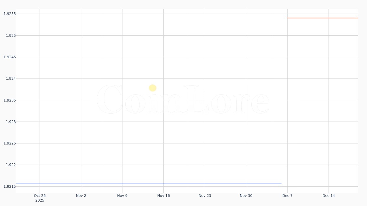 cLFi short-term price prediction