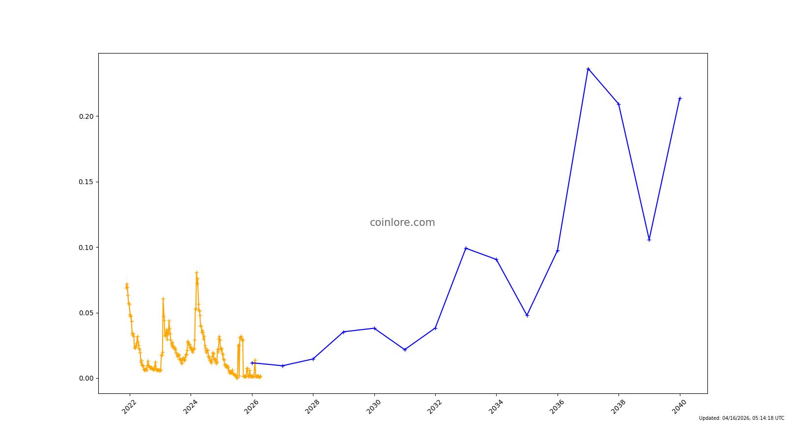 Predicción del precio de ClinTex CTi a largo plazo