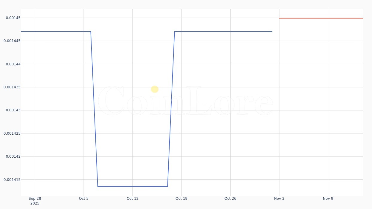 ClinTex CTi kısa vadeli fiyat tahmini