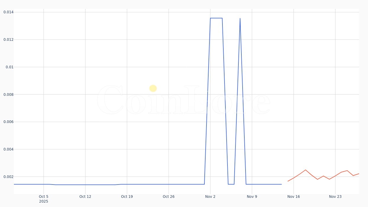 ClinTex CTi short-term price prediction