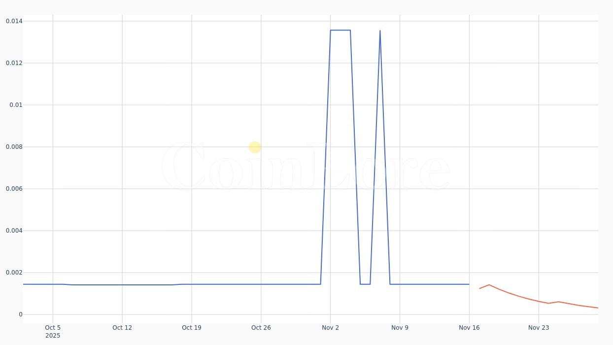 ClinTex CTi kurzfristige Kurs prognose
