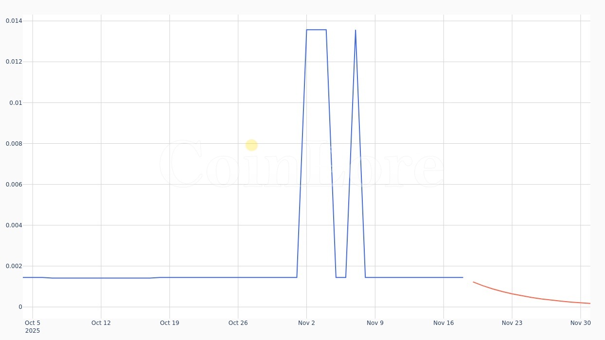 ClinTex CTi short-term price prediction