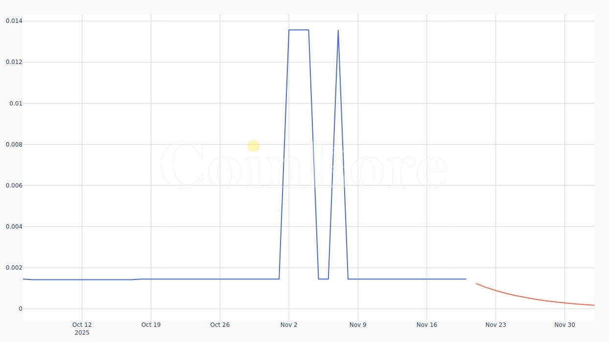 ClinTex CTi short-term price prediction
