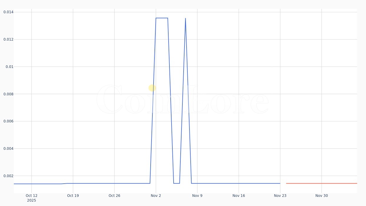 ClinTex CTi short-term price prediction