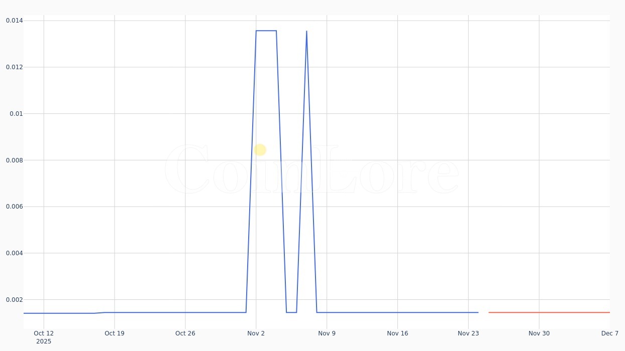 ClinTex CTi short-term price prediction