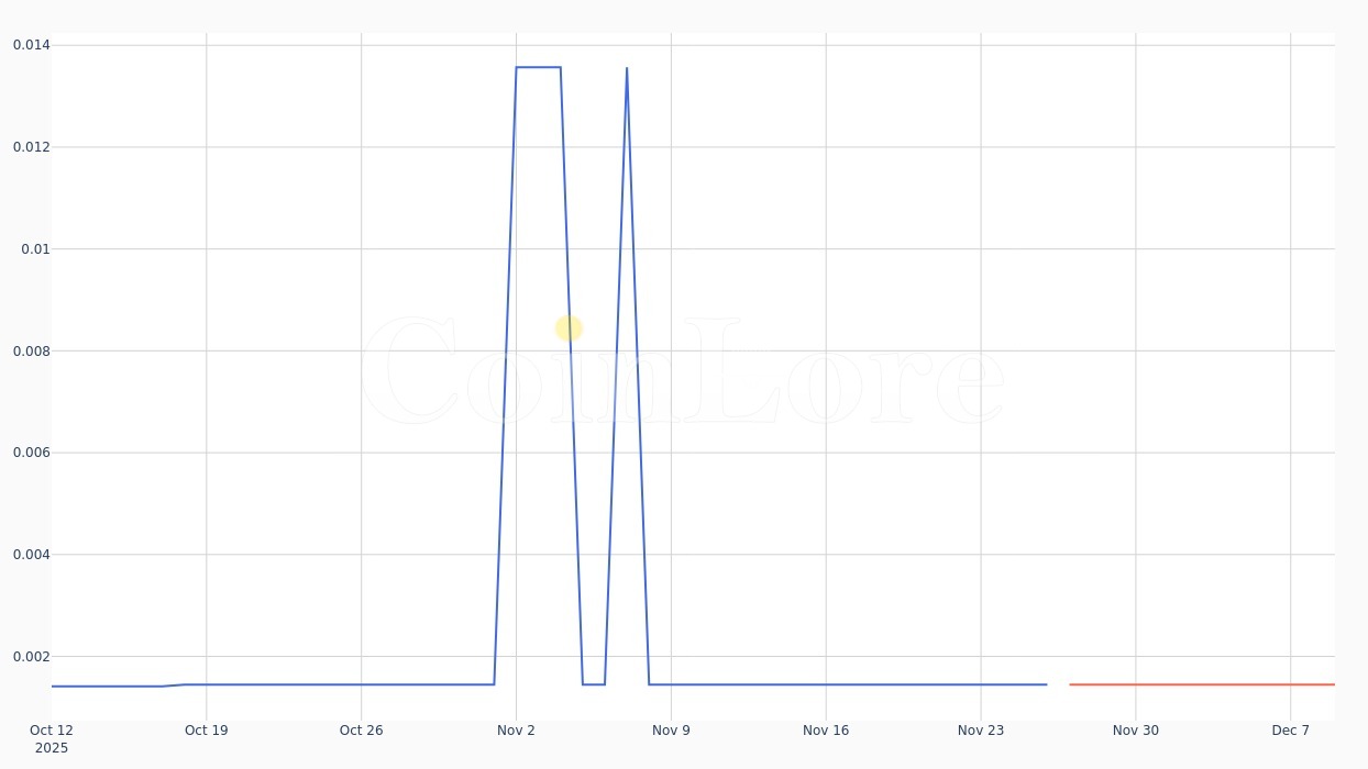ClinTex CTi kurzfristige Kurs prognose