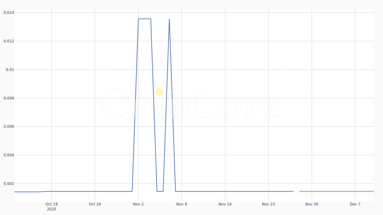 ClinTex CTi short-term price prediction