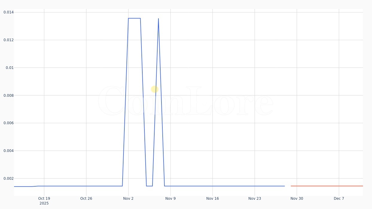 ClinTex CTi short-term price prediction
