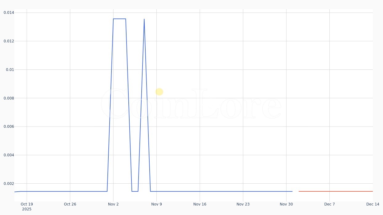 ClinTex CTi short-term price prediction
