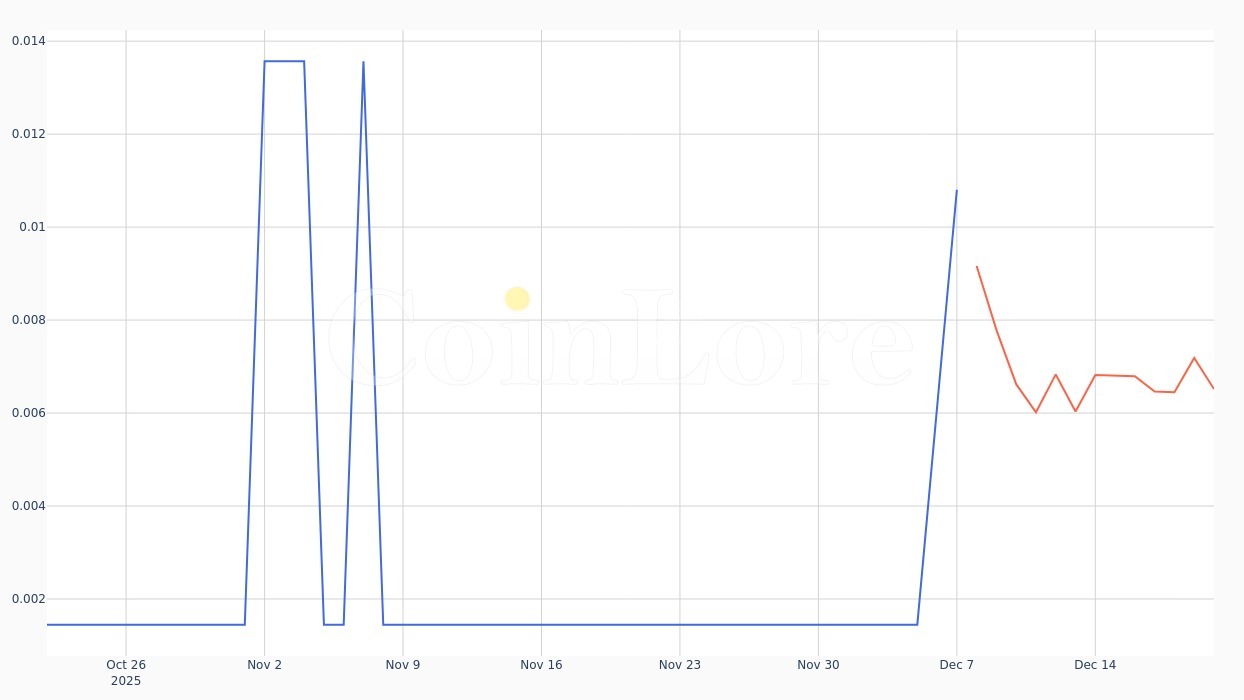 ClinTex CTi краткосрочный прогноз курса