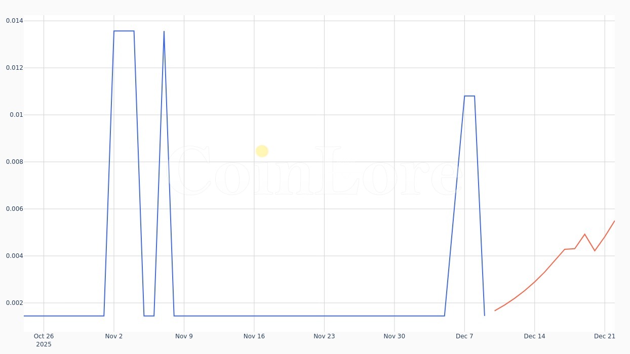 ClinTex CTi kurzfristige Kurs prognose
