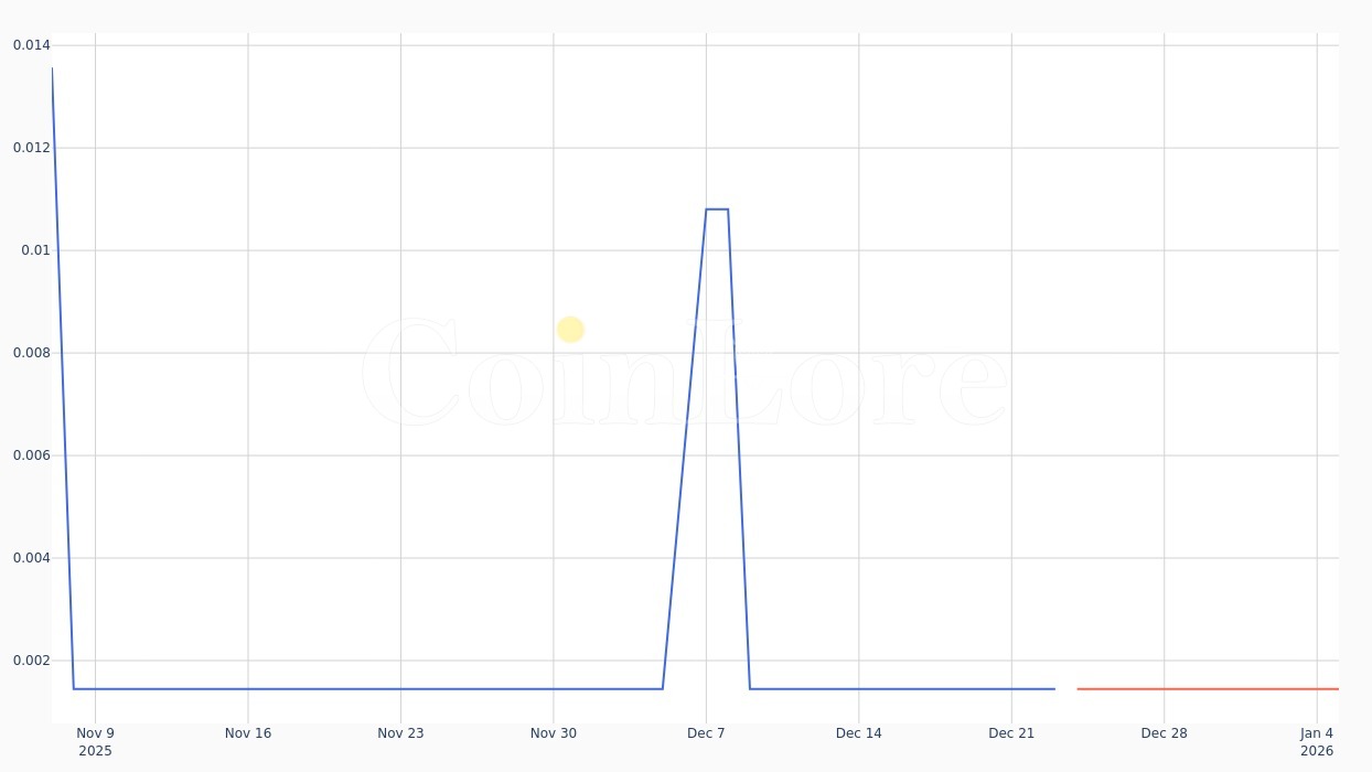 ClinTex CTi kısa vadeli fiyat tahmini