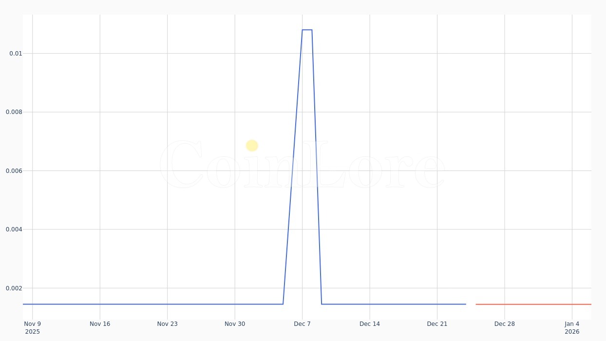 Predicción del precio a corto plazo de ClinTex CTi