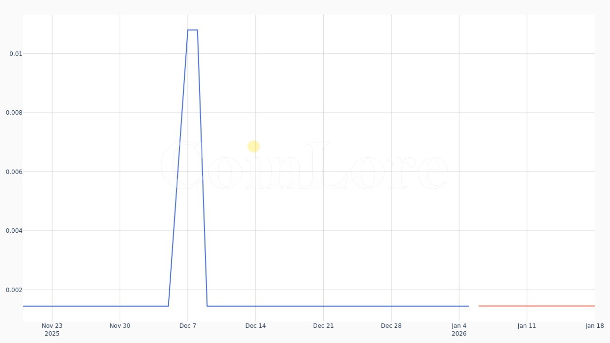ClinTex CTi краткосрочный прогноз курса
