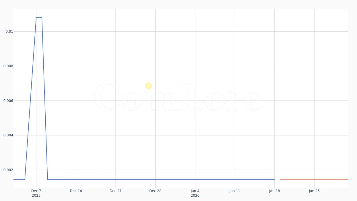 ClinTex CTi краткосрочный прогноз курса