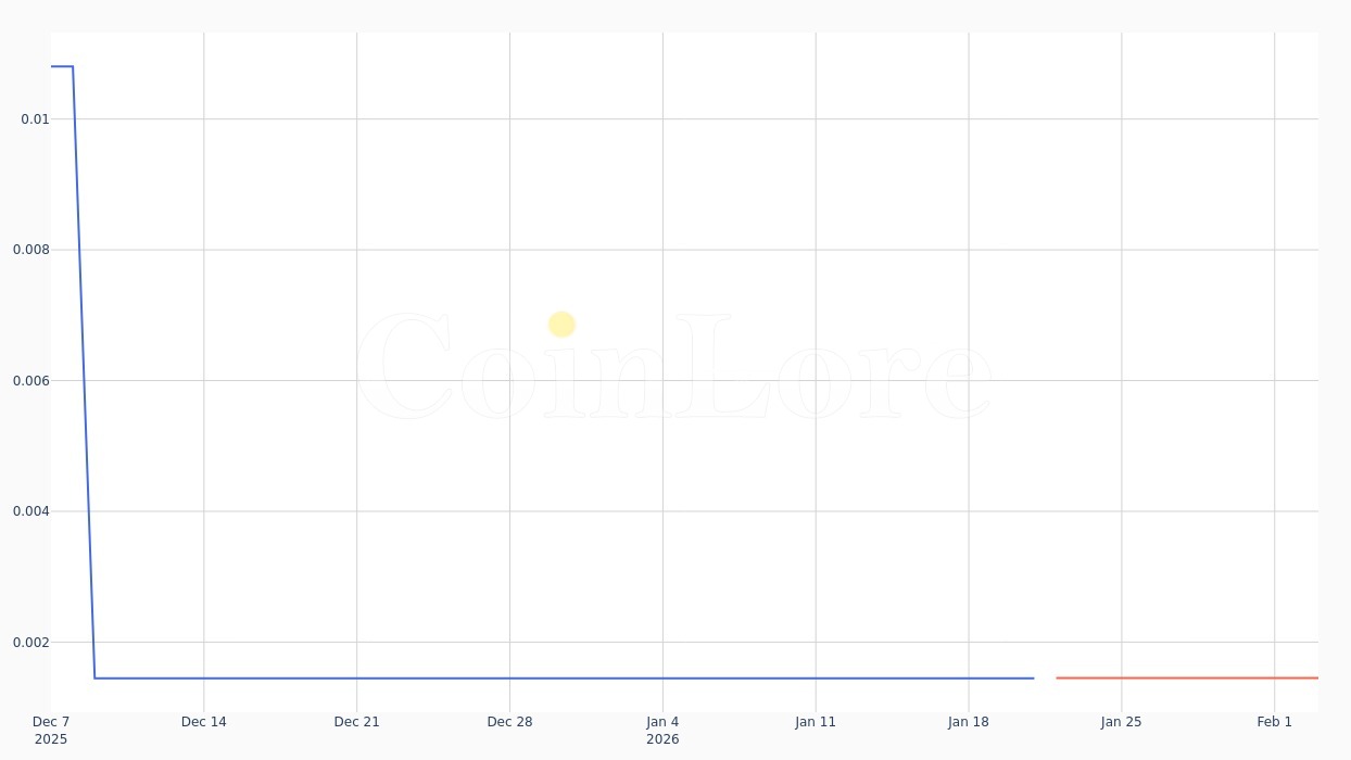 ClinTex CTi kısa vadeli fiyat tahmini