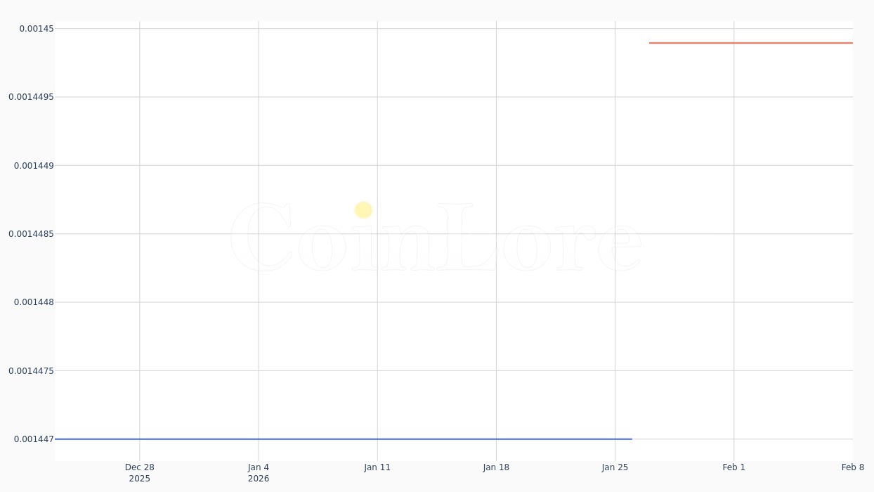 ClinTex CTi краткосрочный прогноз курса