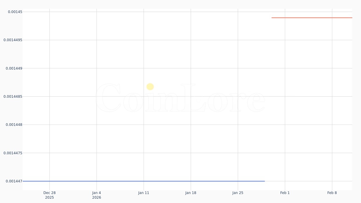 Predicción del precio a corto plazo de ClinTex CTi