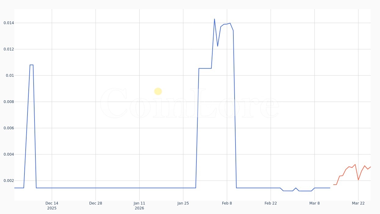 ClinTex CTi краткосрочный прогноз курса