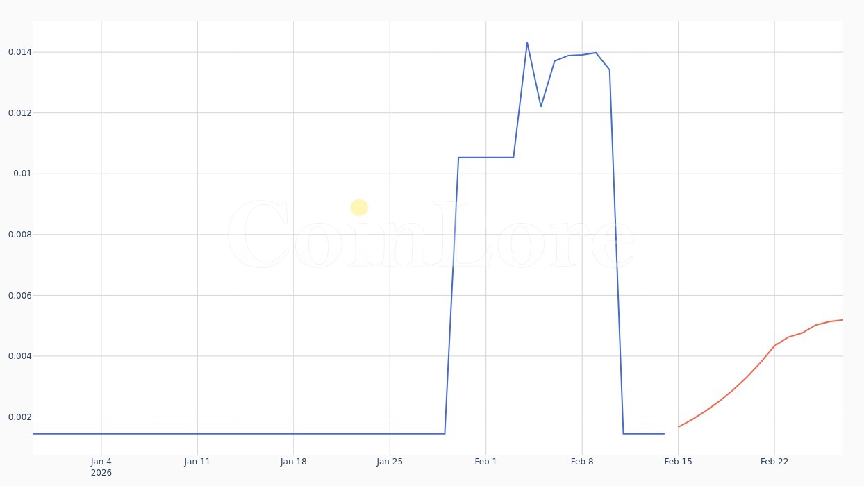 ClinTex CTi kısa vadeli fiyat tahmini