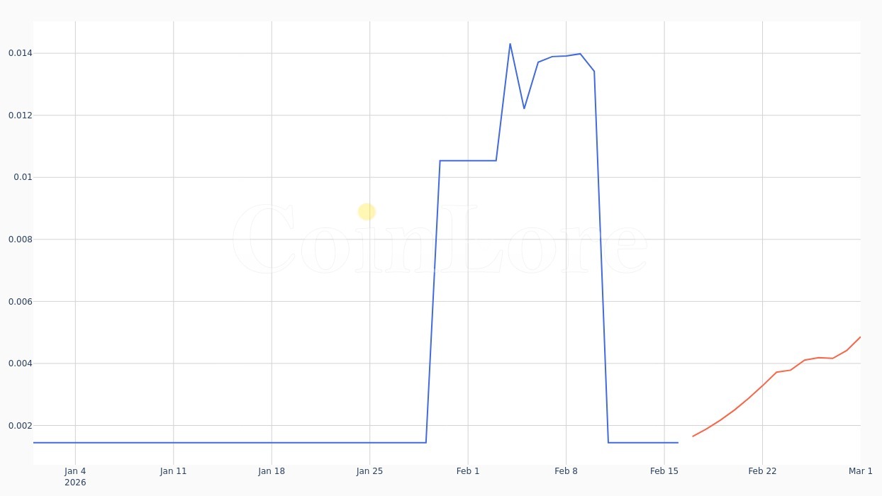ClinTex CTi краткосрочный прогноз курса