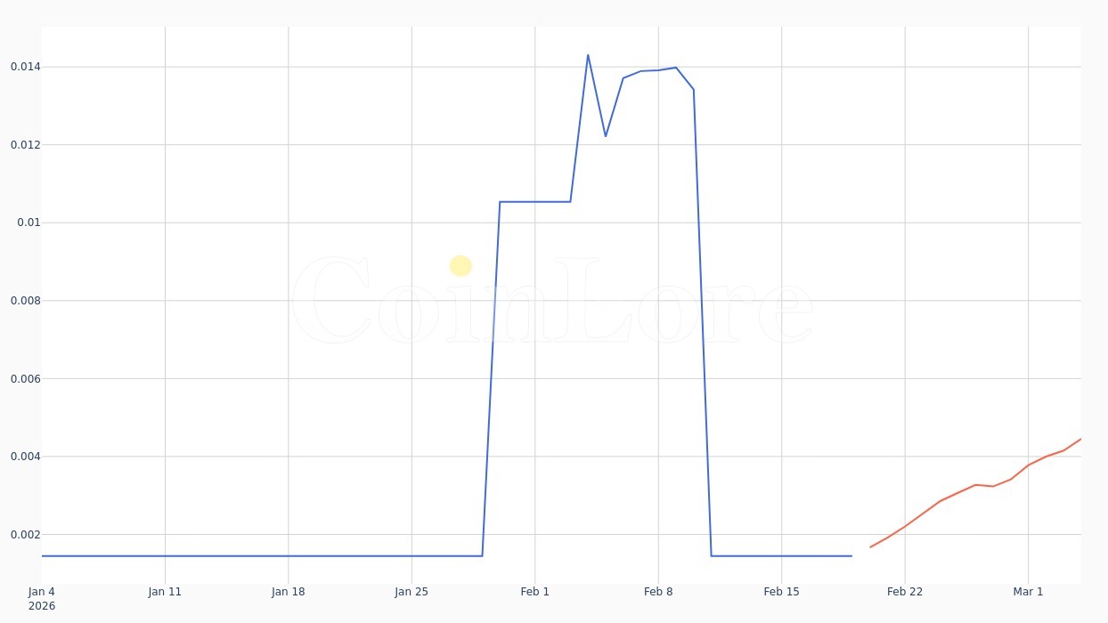 ClinTex CTi краткосрочный прогноз курса