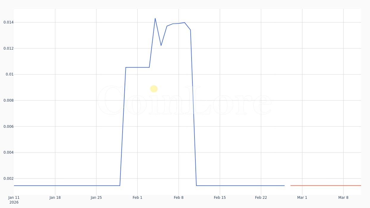 ClinTex CTi краткосрочный прогноз курса