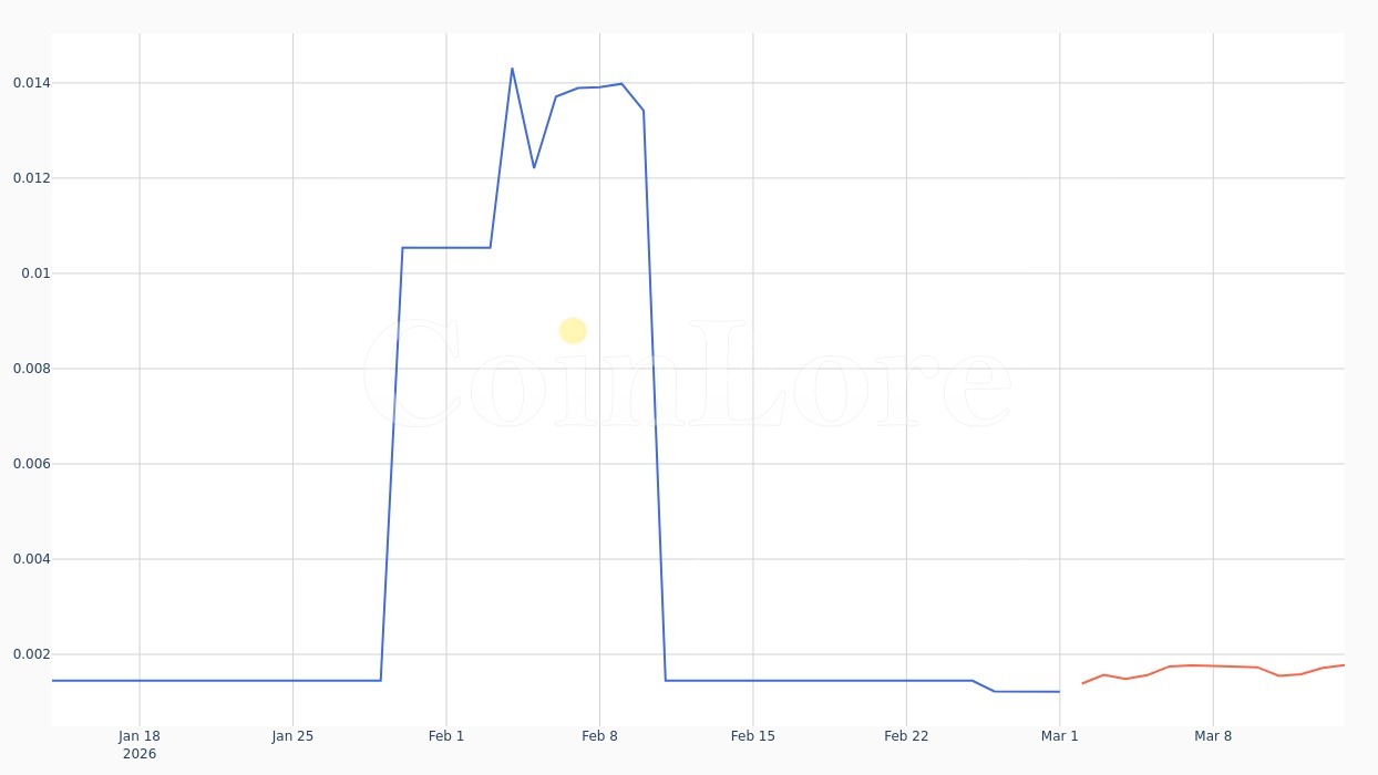 ClinTex CTi краткосрочный прогноз курса