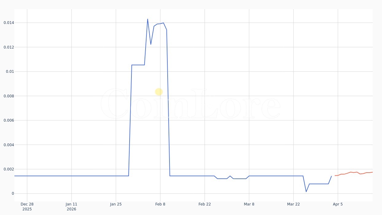 Predicción del precio a corto plazo de ClinTex CTi