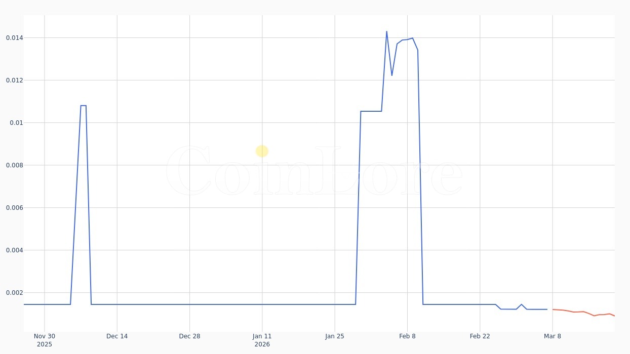 ClinTex CTi краткосрочный прогноз курса