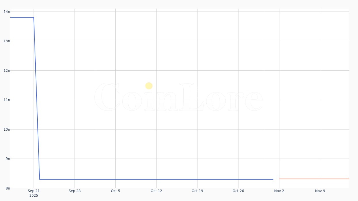 Clips short-term price prediction