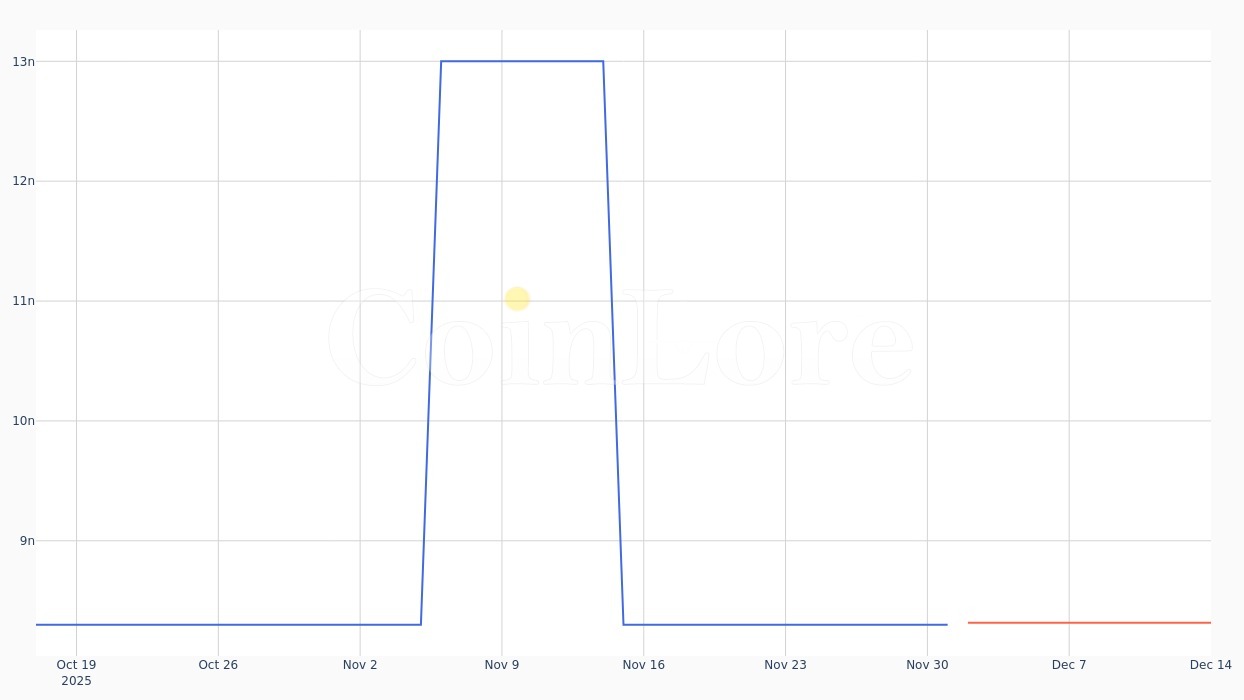 Clips short-term price prediction