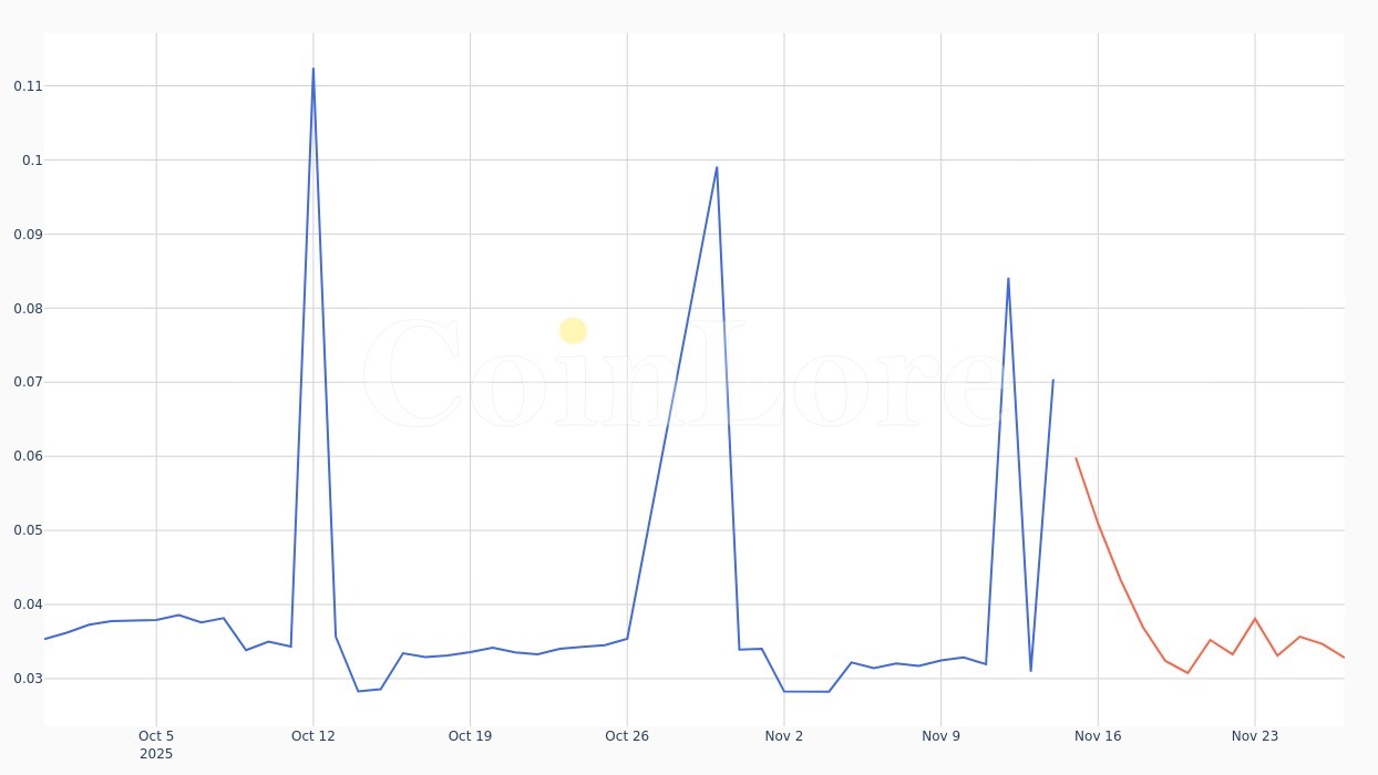 Cloakcoin краткосрочный прогноз курса
