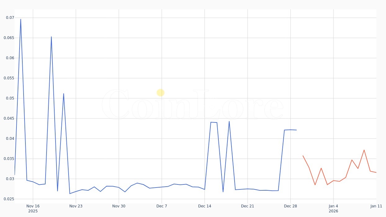 Cloakcoin краткосрочный прогноз курса