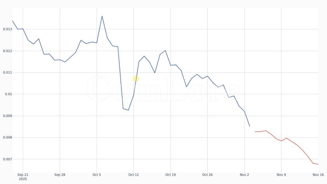 Clore.ai short-term price prediction