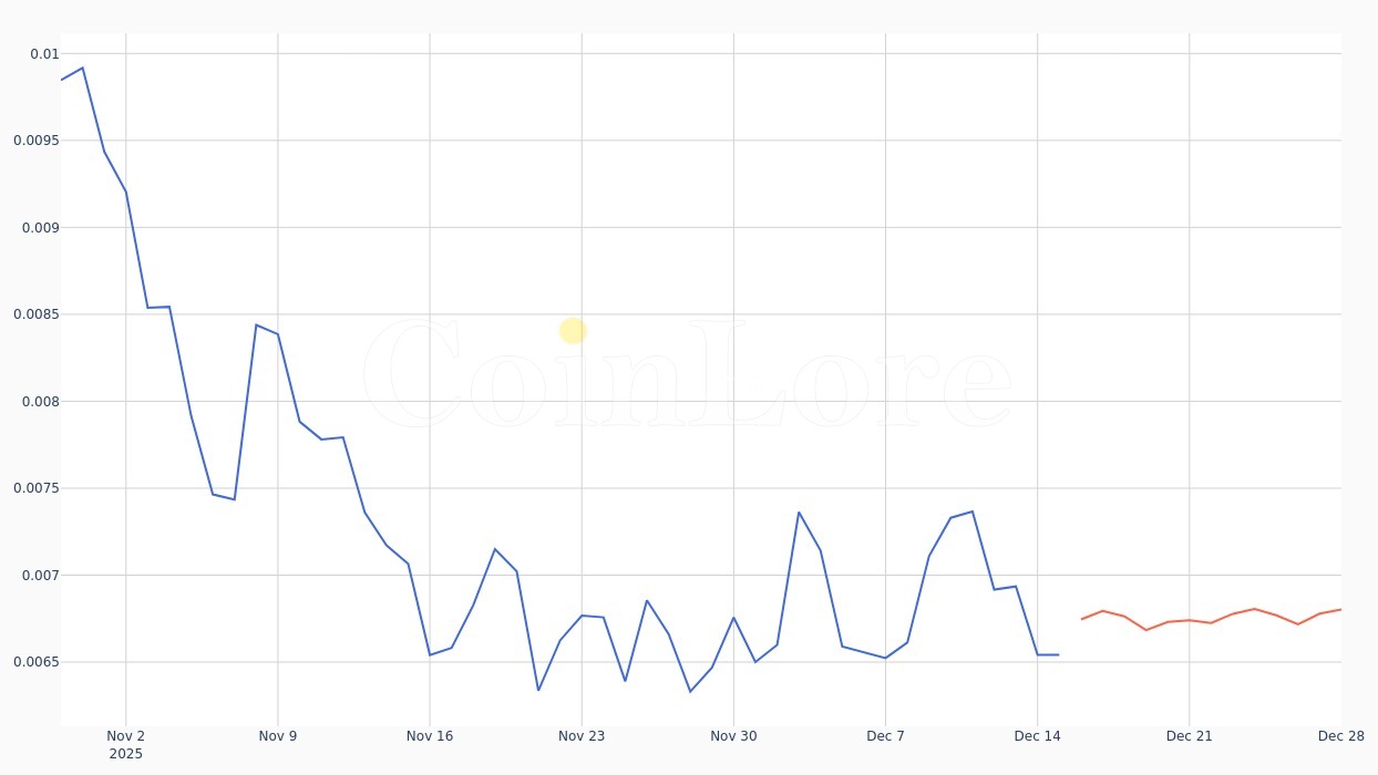 Clore.ai short-term price prediction
