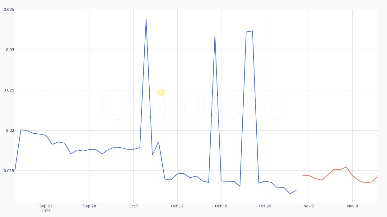 Clover Finance kurzfristige Kurs prognose