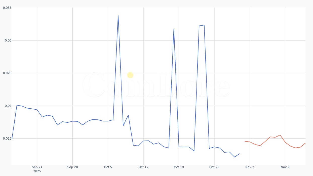 Clover Finance краткосрочный прогноз курса