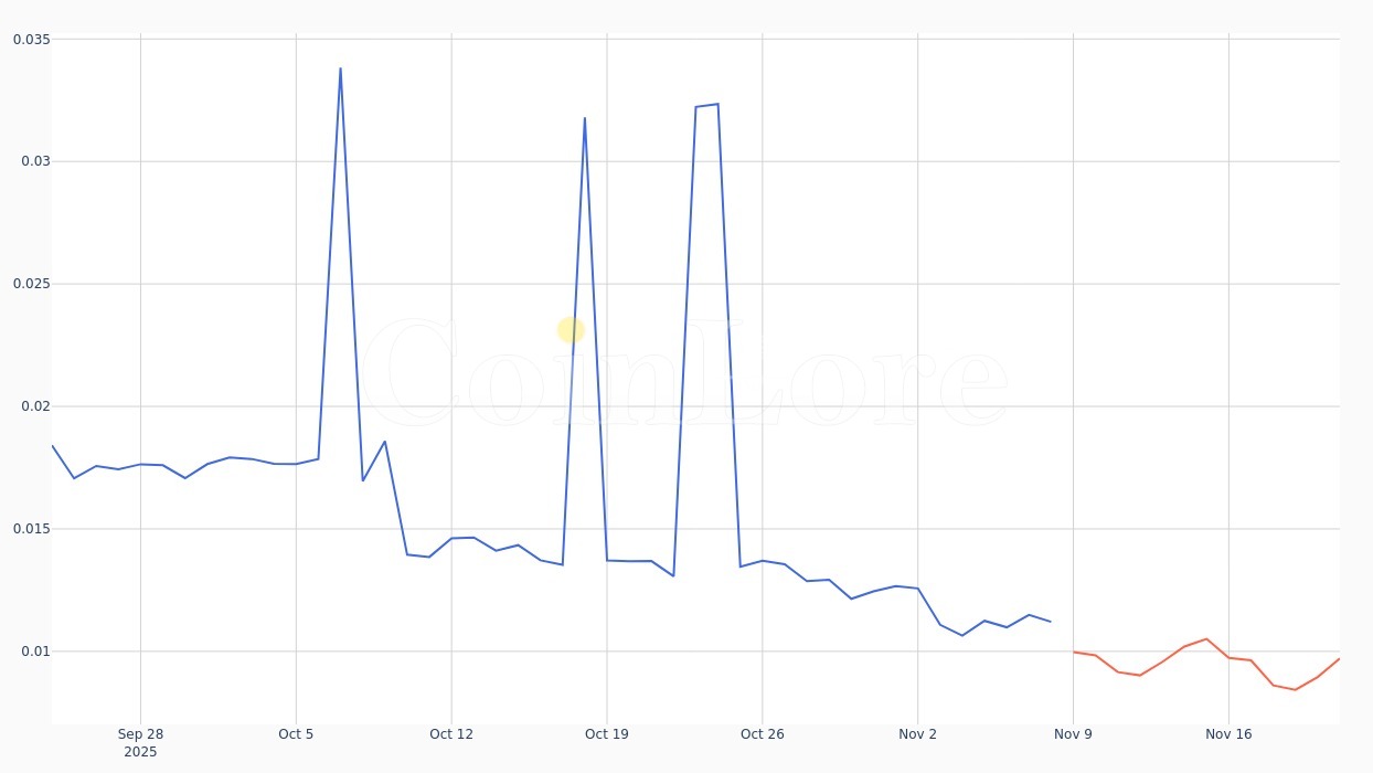 Clover Finance short-term price prediction