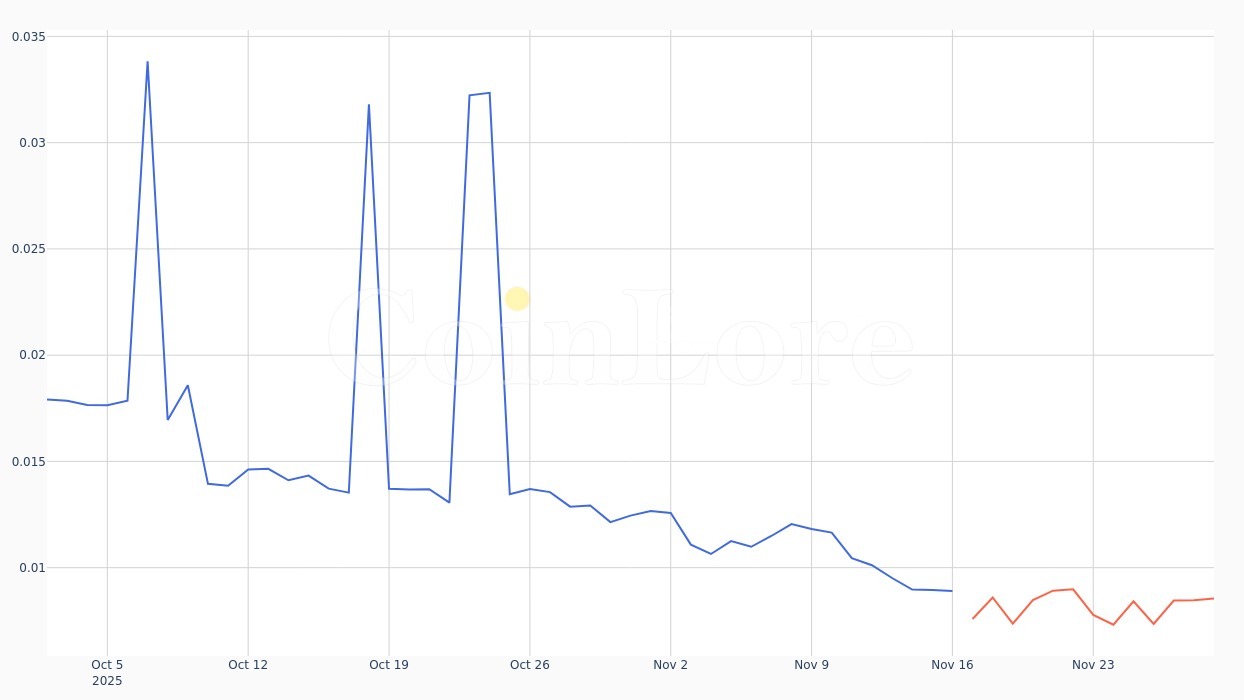Clover Finance short-term price prediction