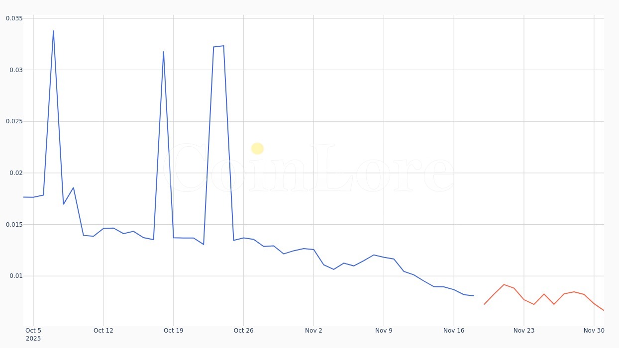 Clover Finance short-term price prediction