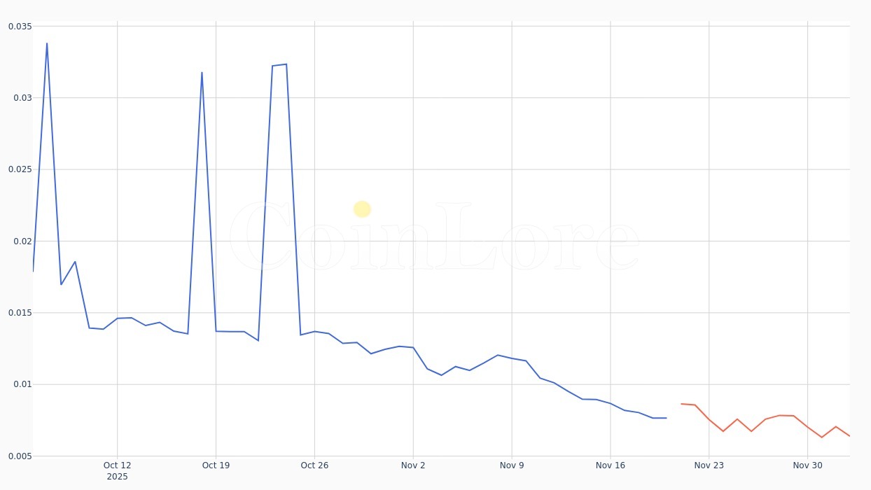 Clover Finance short-term price prediction
