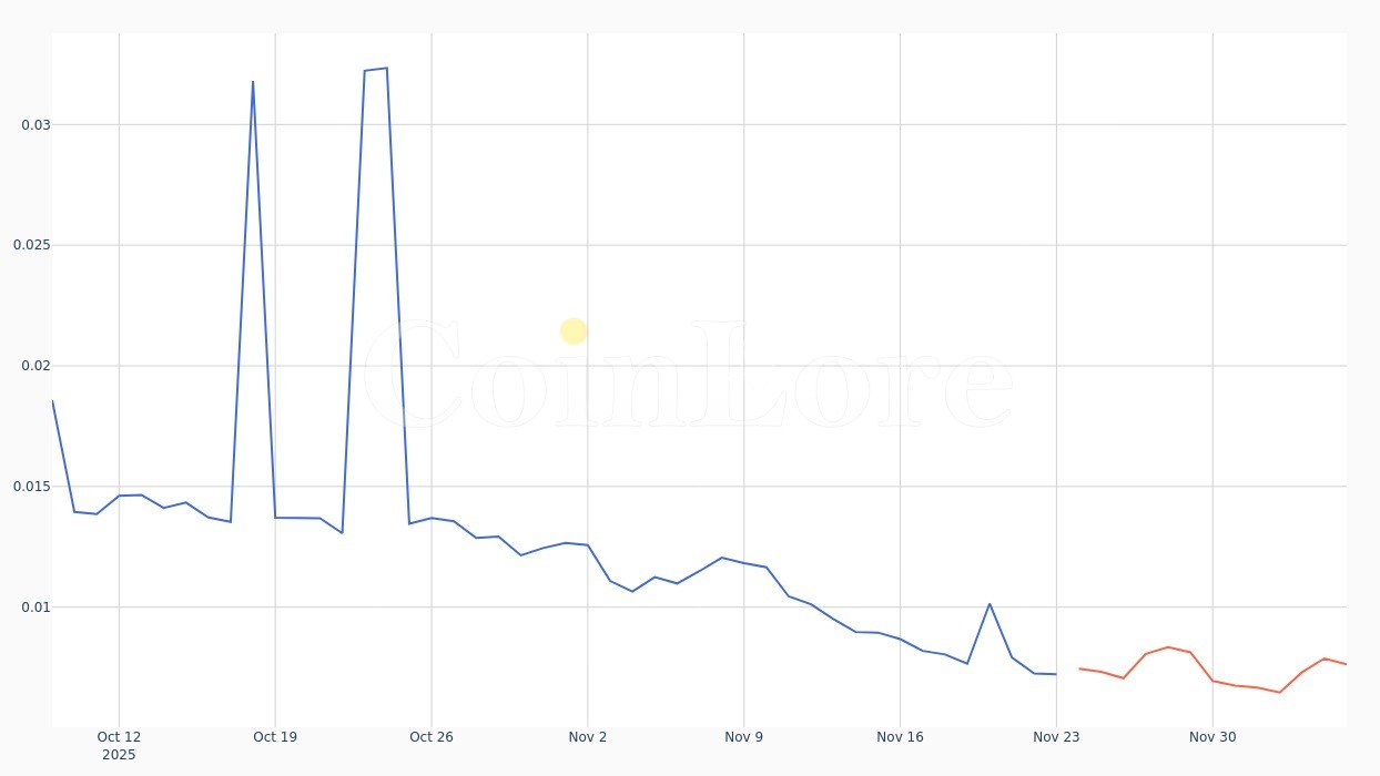 Clover Finance short-term price prediction
