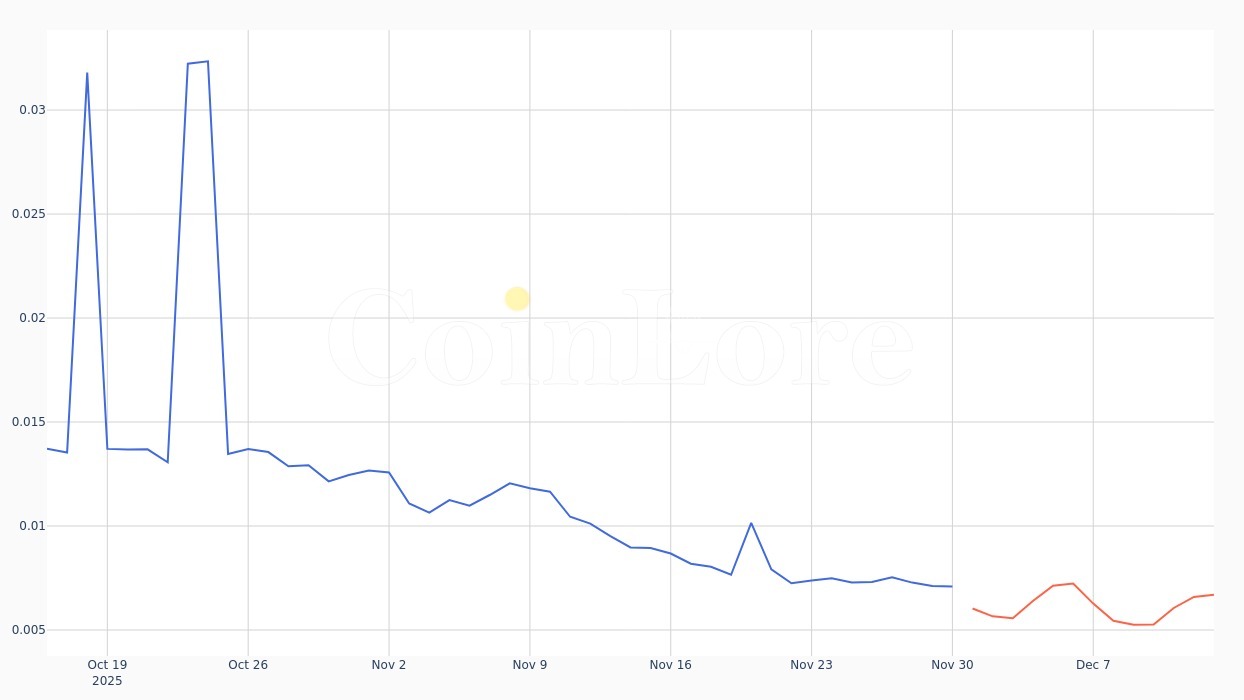 Clover Finance short-term price prediction