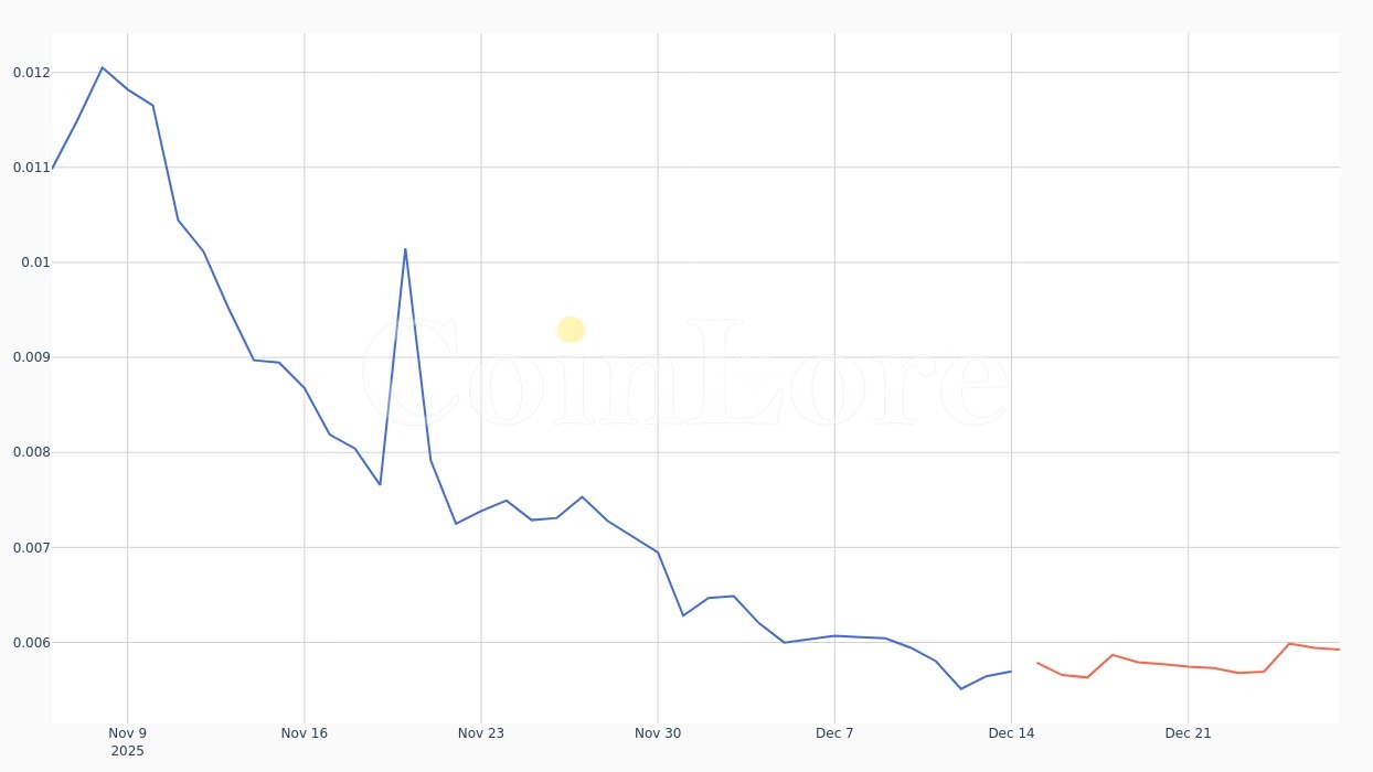 Clover Finance short-term price prediction